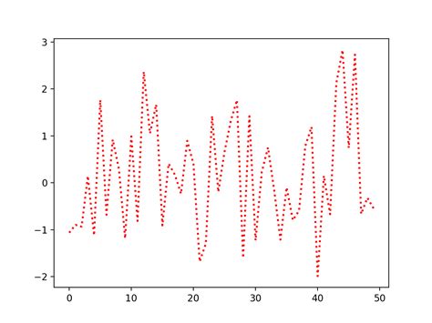 Customizing Matplotlib With Style Sheets And RcParams Matplotlib 3 8