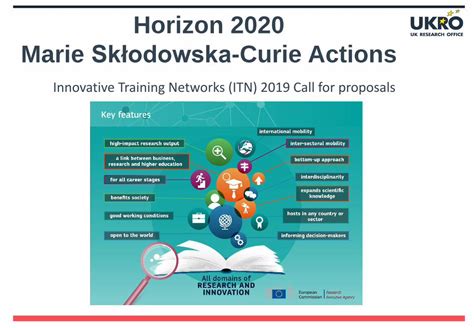 Pdf Horizon 2020 Marie Skłodowska Curie Actions · Marie Skłodowska