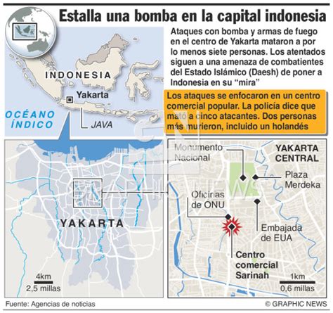 TERRORISMO Explosiones En Yakarta Infographic