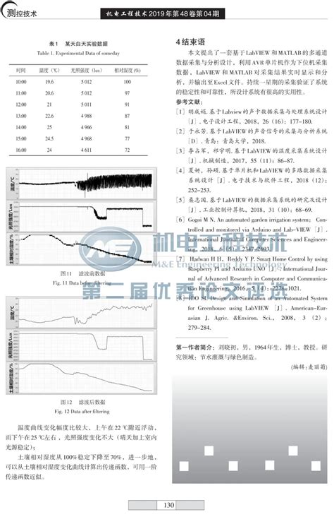 Labview 利用matlab Script【候选论文】no12 基于labview与matlab的多通道数据采集与分析系统 Csdn博客