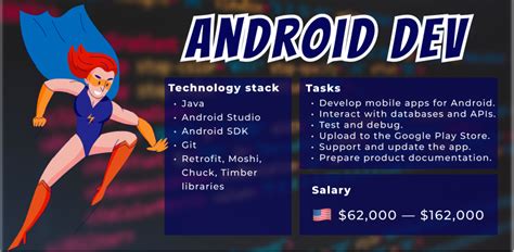 What Can I Do After I Learn Java A Guide For The Greenest Newbie Software Developers