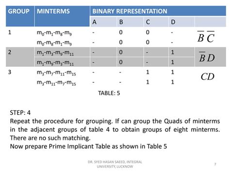 Quine Mc Clusky Tabular Method Pdf