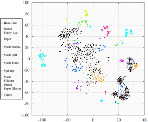 T Sne Visualization Of Features Obtained Using The Pretrained Model Of