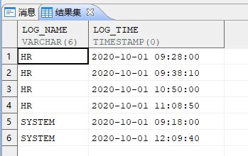 达梦 DM SQL日期操作及分析函数 阿里云开发者社区