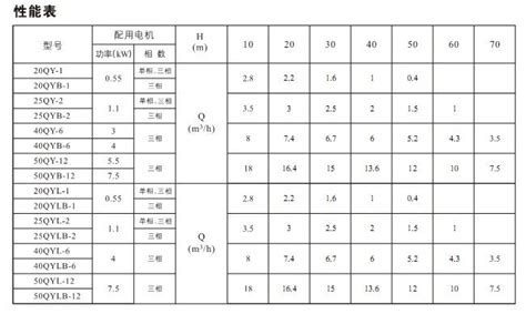 25QY 2 自吸式气液混合泵 不锈钢泵 上海渤泉泵业制造有限公司
