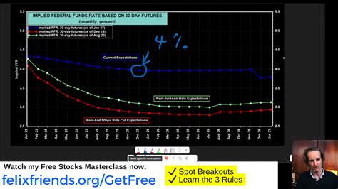 Felix Prehn And Goat Academy 500b Ai Investment Insights By Felix