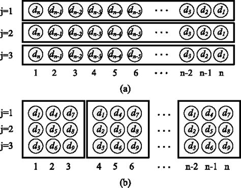 Figure 1 From An Enhancement Of Crosstalk Avoidance Code Based On
