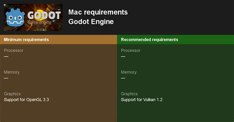 Godot Engine System Requirements — Can I Run Godot Engine On My Pc