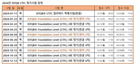 자격증일정 Sw테스트 전문가 자격증 Istqb Kstqb 2024 시험일정