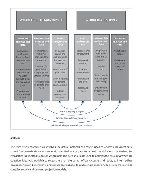 30 Free Simple Workforce Analysis Templates Pdf Doc American Templates