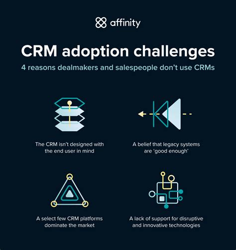 Crm Adoption How To Improve Dealmaker And Ae Adoption Rates