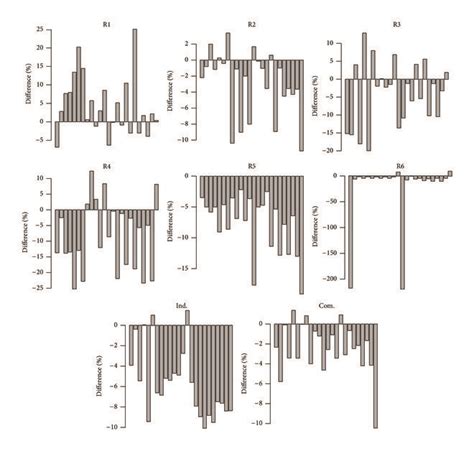 differences between values predicted by ls svm and reported data