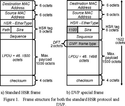 figure 1 from traffic reduction for high availability seamless