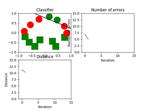 Python Instead Of Octave Week Neural Networks Coursera EndurantDevs