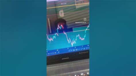 Trading Chart Analysis 📊🎯candlestickpattern Viral Candlestick