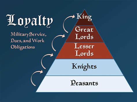 Explaining Of Feudalism A Full Instuction Updated April 2024
