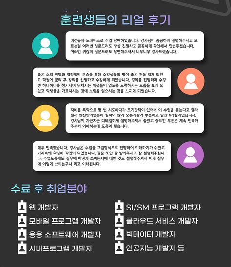 지금 무료 쌍용교육센터 430개강 Aws와 Docker And Kubernetes를 활용한 Java Full Stack