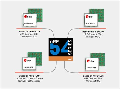 Bluetooth Module Increases Processing While Reducing Power