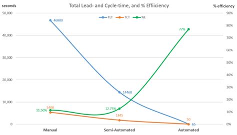 using powershell to automate linux macos and windows processes