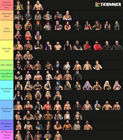 Wwe Draft 2023 Tier List Community Rankings Tiermaker