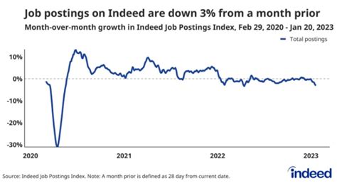 Francois Trahan M²sd On Linkedin Ok Lets Not Get Too Excited About 3 Thats A Drop In The