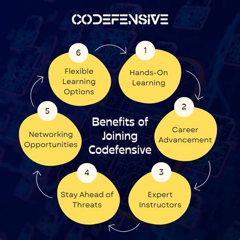 Codefensive Technologies On Linkedin Codefensive Dfir Digitalforensic Incidentresponse