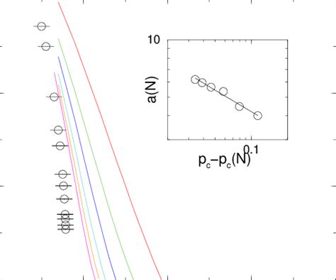 Cluster Mean Field Approximations In The Symmetric Download