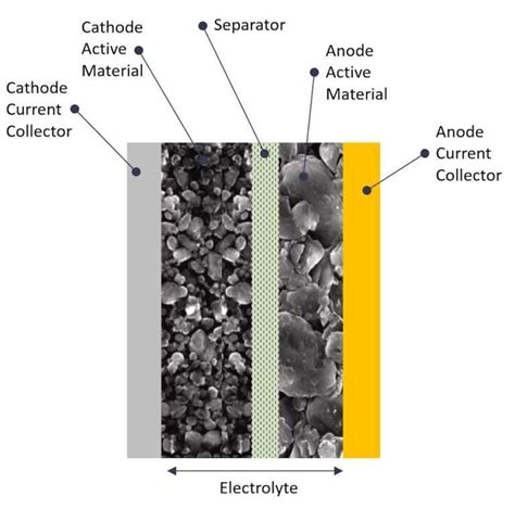 cell stack battery design
