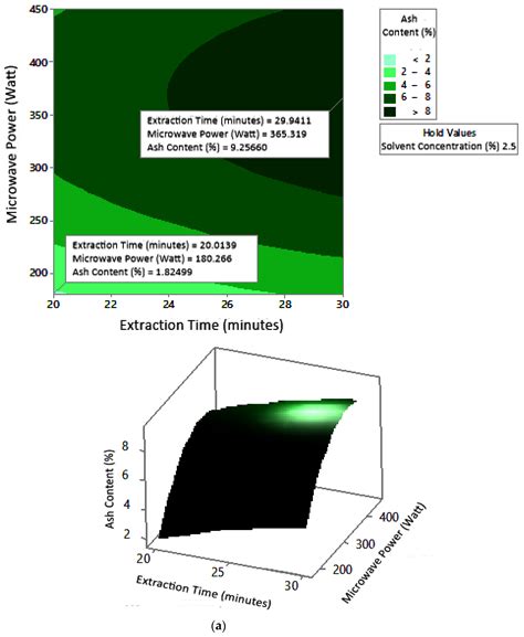 Optimization Of Microwave Assisted Pectin Extraction From Cocoa Pod Husk