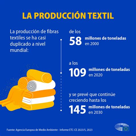 El impacto de la producción textil y de los residuos en el medio