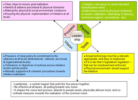 A Holistic Approach To Understanding And Tackling Cyber Crime Download Scientific Diagram