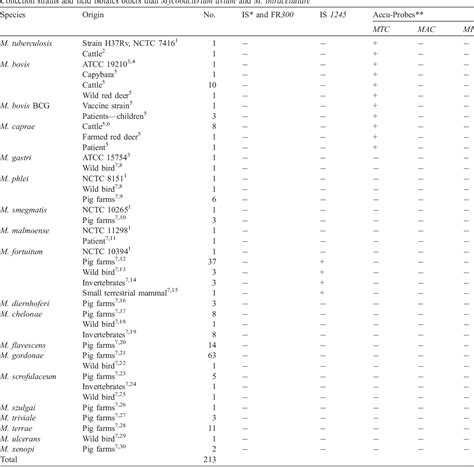 Mycobacterium Gastri Semantic Scholar