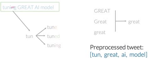 aman s ai journal coursera nlp sentiment analysis using logistic