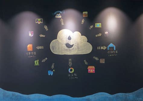 SaaS 企业级ERP系统PK开源ERP系统