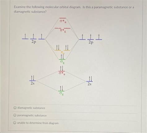 Solved Examine The Following Molecular Orbital Diagram Is