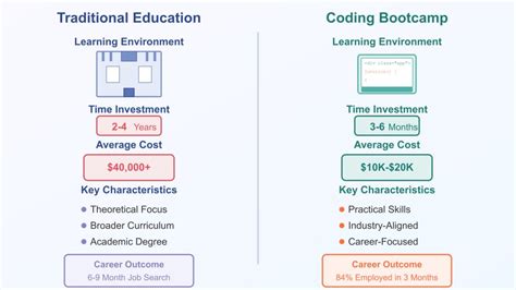 How To Choose The Right Coding Bootcamp In 2025 Total Career Solutions