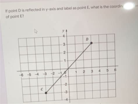 solved if point d is reflected in y axis and label as point e what is