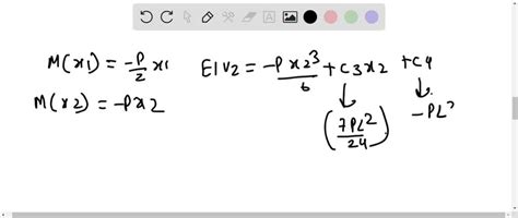 SOLVED Find The Fundamental Natural Frequency Of A Fixed Fixed Beam Using The Static Deflection
