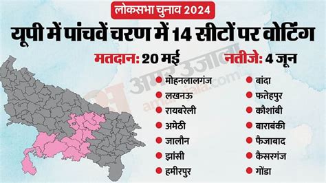 Loksabha Eelction 2024 Date Of Voting In Amethi Seat Amar Ujala