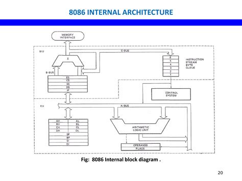 8086 Micro Processor And Mda 8086 Trainer Kit Pptx