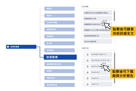 【亮點技術】智慧醫療