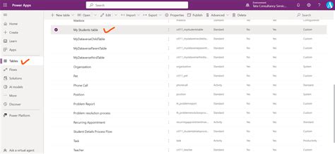 Environment Business Units And Security Concepts In Microsoft Dataverse