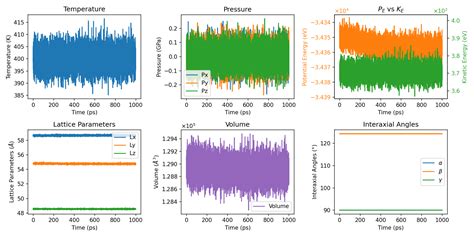 Plot Scripts Gpumdkit Tutorial