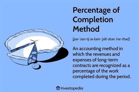 Percentage Of Completion Method Explanation With Examples