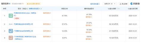 腾讯投资战双帕弥什开发商库洛科技 后续将保持独立经营 3DM单机