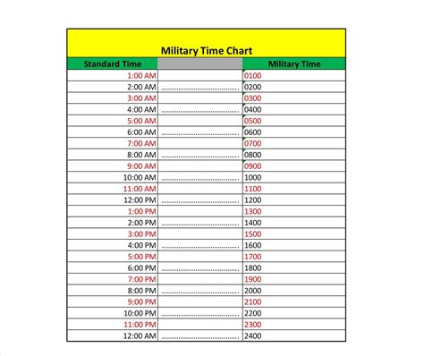Free Printable Military Time Chart Conversion 24 Hours Minutes