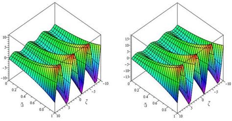 Fractional View Analysis Of Swifthohenberg Equations By An Analytical Method And Some Physical