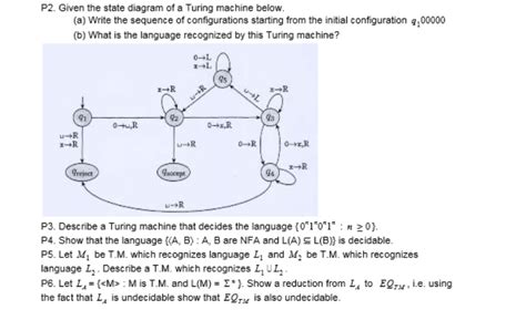 P2 Given The State Diagram Of A Turing Machine
