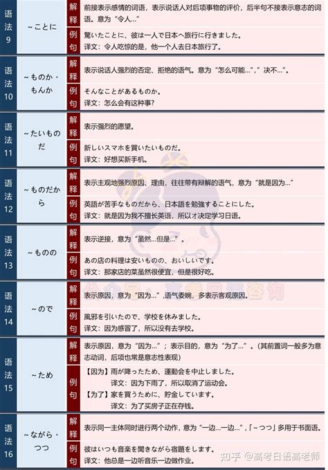 2023高考日语生必看：153个必备语法，整理成册！ 知乎