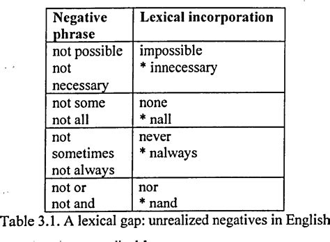 Table 31 From Towards A Framework For The Analysis Of Cscl Computer